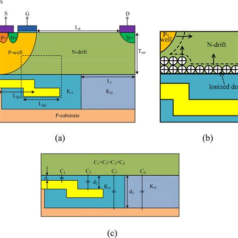 Pdf A Novel Soi Ldmos With Substrate Field Plate And Variable K Dielectric Buried Layer