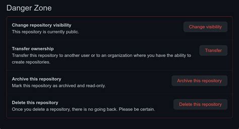 Cleaning Up Forked Github Repositories With {gh}