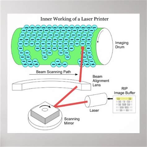 Laser Printer Schematic Diagram