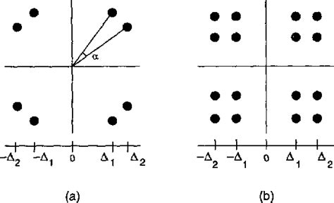 Figure 3 From Multilevel Codes And Multistage Decoding For Unequal Error Protection Semantic