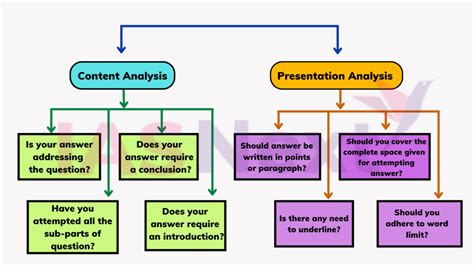 Upsc Mains Answer Writing Program Ias Next