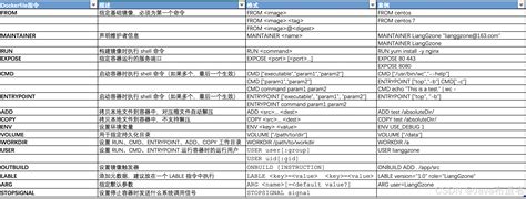 30 分钟快速入门 Docker 教程 Docker快速入门 Csdn博客