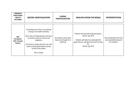 Self Perception Docx Medical Health Self Perception Docx Medical Health