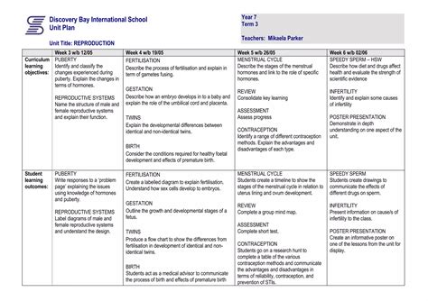 Term 3 Year 7 Learning Objectives And Outcomes Doc