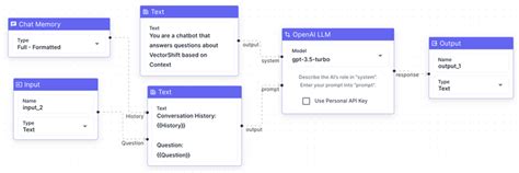 Vectorshift Generative Ai For Enterprise