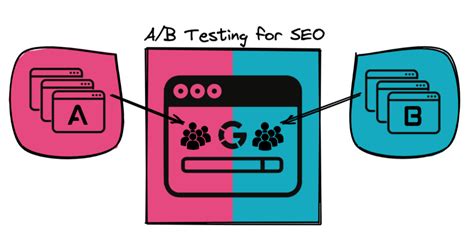 The Seo Ab Testing In Depth Guide Tutorial And Examples