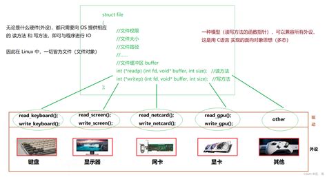 Linux基础 文件描述符,重定向及缓冲区理解 Ew帮帮网 Linux基础 文件描述符,重定向及缓冲区理解 Ew帮帮网