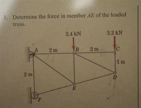 Solved Determine The Force In Member Ae ﻿of The Loaded