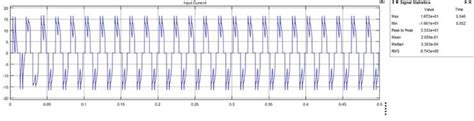 Input Current Waveform Before Filtering Download Scientific Diagram