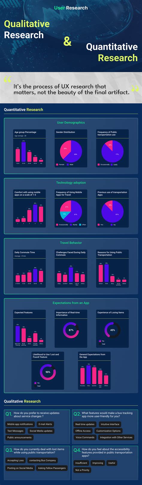 UX UI Design Of Bus Tracker App Behance UX UI Design Of Bus Tracker App Behance