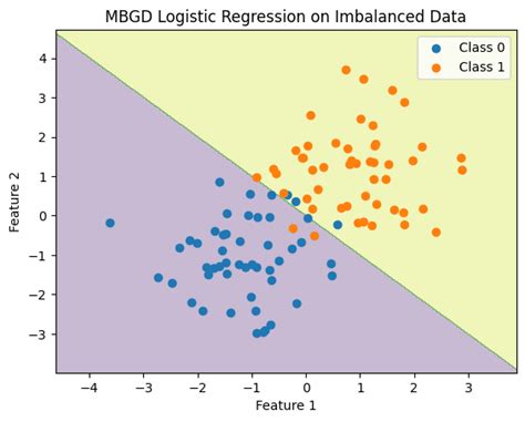 Machine Learning Can Mini Batches For Stochastic Gradient Be Balanced But Not Representative