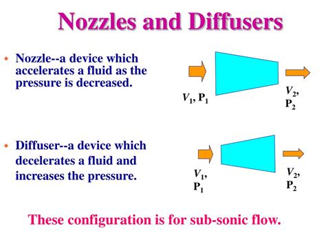 Ppt Components Of Thermodynamic Cycles Powerpoint Presentation Id753010