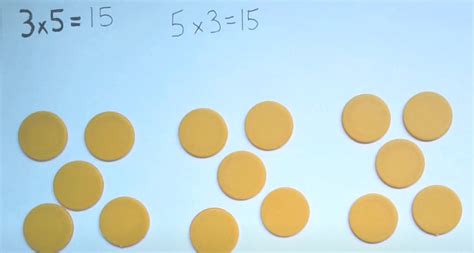 Fixit With Karen Times Tables Commutative Property Dyscalculia Network
