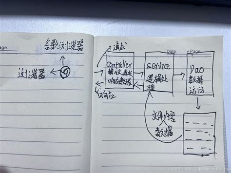 Java三层架构(涉及三层架构及分层解耦,ioc和di纯知识记录与分享) Csdn博客 Java三层架构(涉及三层架构及分层解耦,ioc和di纯知识记录与分享) Csdn博客