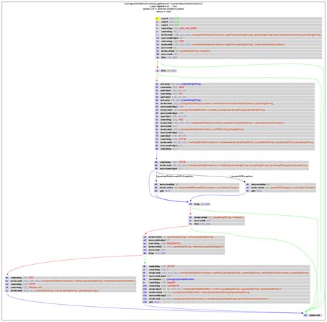 Disect Android Apks Like A Pro Static Code Analysis Blogdorneanu