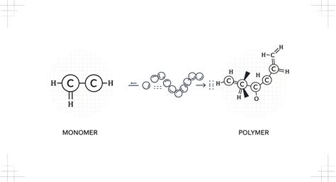 What Is Plastic Made Of Live Sustainably