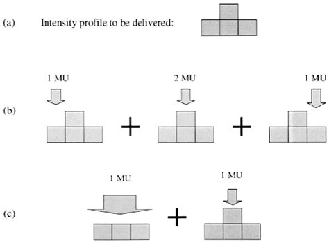 An Example To Illustrate The Mu Calculation In A Dynamic Delivery For