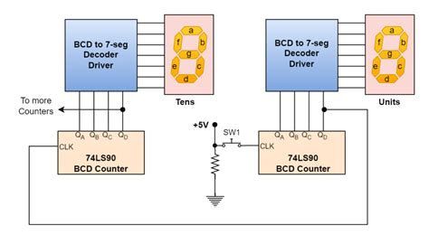 2 Digit Bcd Counter Electronics