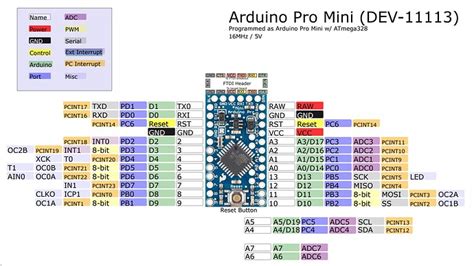 Giroscopio Con Servo Page 2 Software Arduino Forum