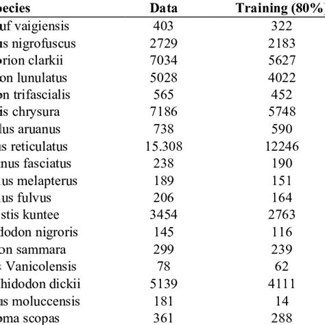Quantity Distribution Of Image Download Scientific Diagram