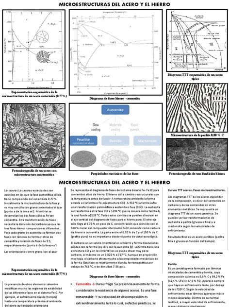 Monografía De Las Microestructuras Del Acero Y El Hierro Pdf