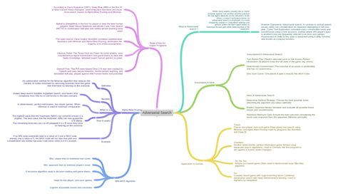 Adversarial Search Coggle Diagram
