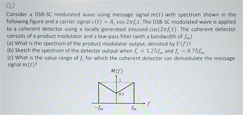 Solved Consider A DSB SC Modulated Wave Using Message Signal Chegg