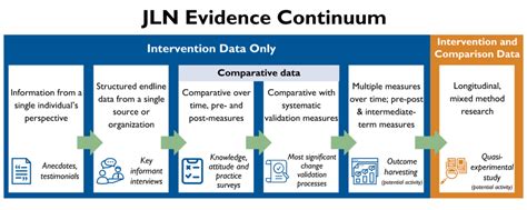 Evidence Joint Learning Network