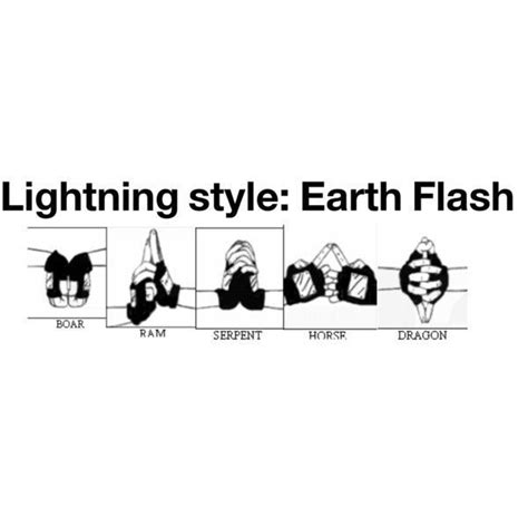 Water Style Water Dragon Jutsu Hand Signs