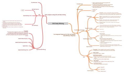 Gis Data Mining Coggle Diagram