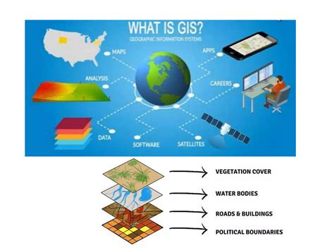 Role Of Gis And Remote Sensing In Disaster Management Pptx
