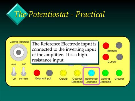 Potential And Current Control Ppt Download