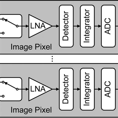 Traditional Detector Array For Passive Imaging 7 Download Scientific Diagram