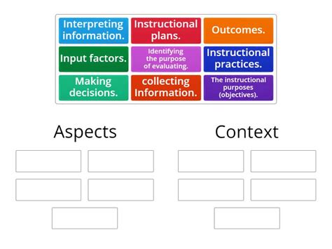 Aspects Of Classroom Based Evaluation And The Context Of Classroom