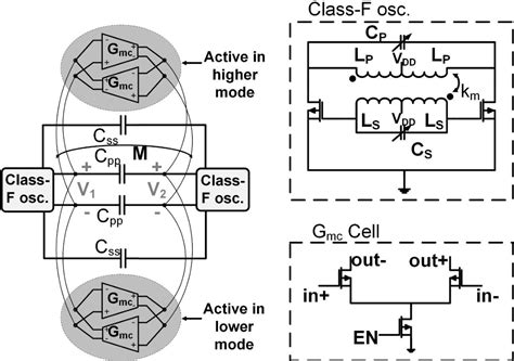 A Low Phase Noise Widetuning Range Classf Vco Based On A Dualmode