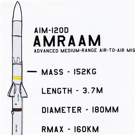 Aim 120 Amraam Atamonica Tee Kommandostore