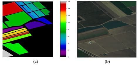 remote sensing free full text a hypered deep learning based model