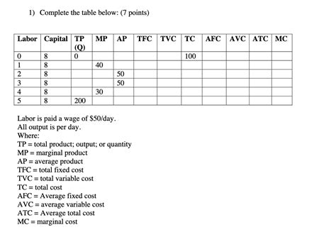 solved 1 complete the table below 7 points mp ap tfc tvc
