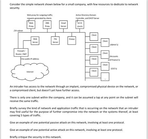 Solved Consider The Simple Network Shown Below For A Small Chegg Com