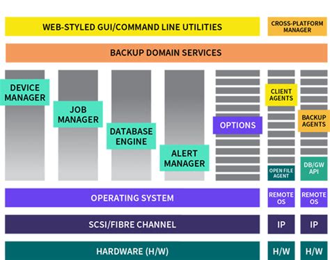 arcserve backup