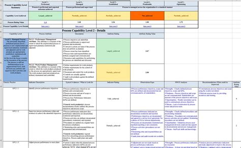 It Process Maturity Self Assessment Toolkit 25 Processes It Qmscom
