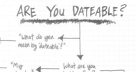 This Flowchart Will Determine Whether Or Not You Are Dateable