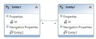 Entity Framework Navigation Property Basics With Code First