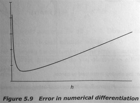Derivatives Numerical Differentiation Matlab Mathematics Stack Exchange