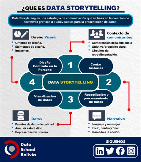 Data School Bolivia La Paz