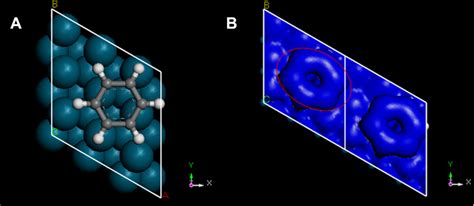 A Adsorption Geometry And B Simulated Scanning Tunneling Microscope