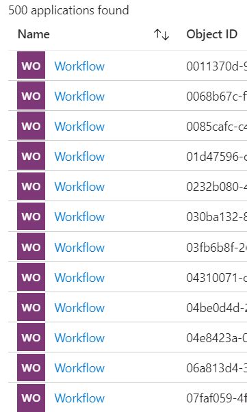 I Want To Remove Inactive Applications From Azure Ad Microsoft Qanda