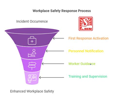 Standard Operating Procedures Sops In Laboratory Operations Skillmaker