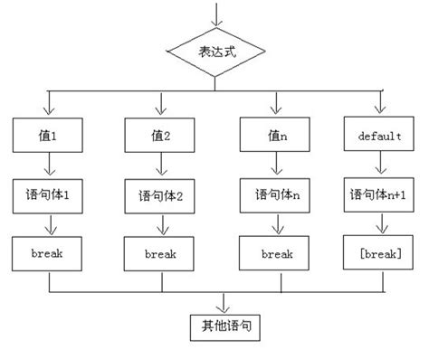Java语法基础三 选择结构的if语句switch语句 阿里云开发者社区