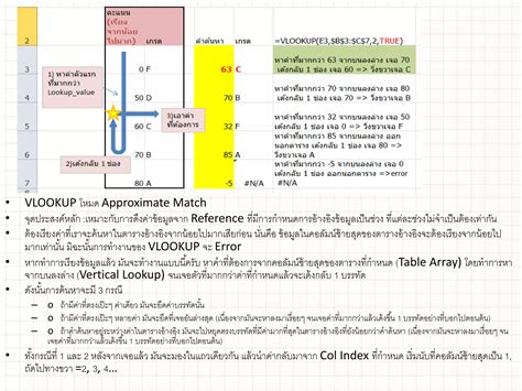 Microsoft Excel 2010 Intermediated Advanced Ppt